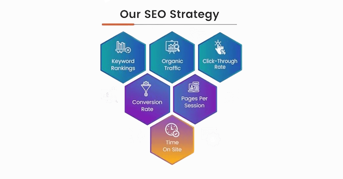 SEO Basics: Your guide to ranking on the first page of Google - OC Web ...